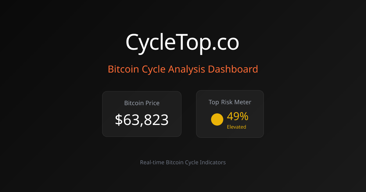 Bitcoin Rainbow Chart - Long-term Price Indicator | CycleTop | CycleTop.co